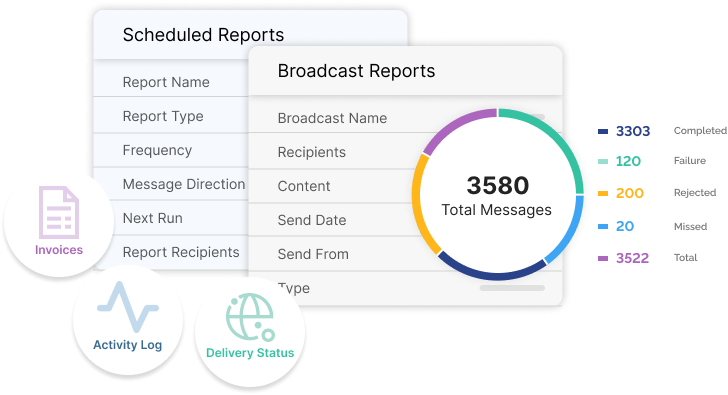 Reporting - OZSMS - Business SMS Platform