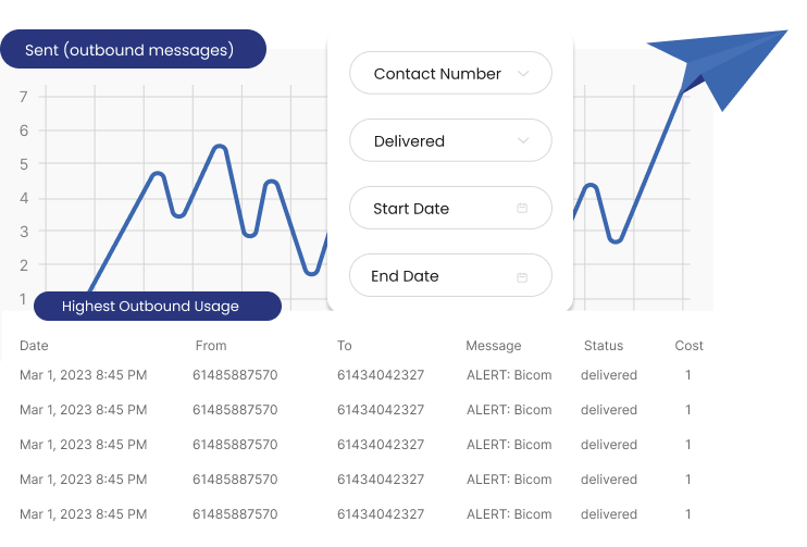Delivery Report - OZSMS - Business SMS Platform